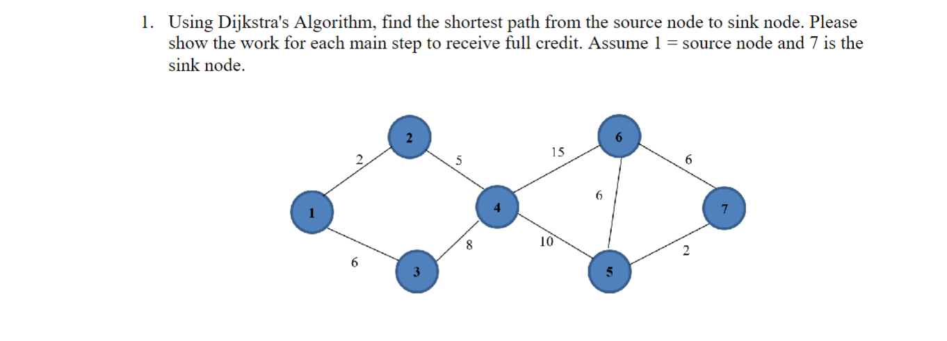 Solved Using Dijkstra's Algorithm, find the shortest path | Chegg.com