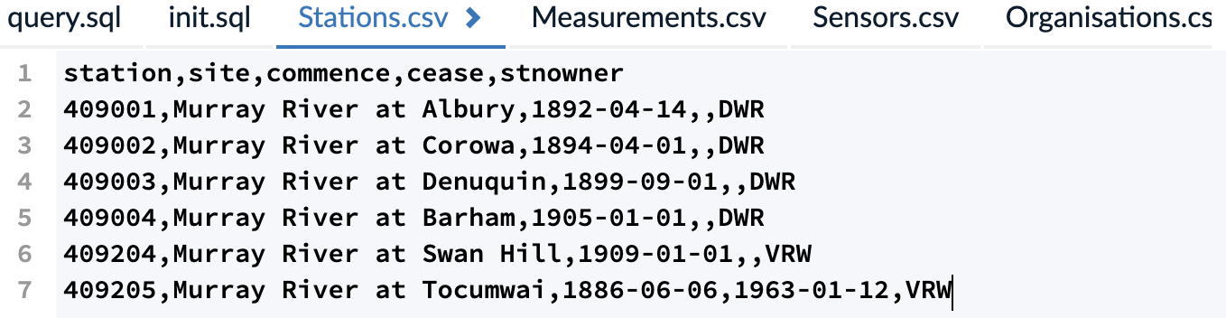 Solved Write A Sql Query That Determines How Many 6449