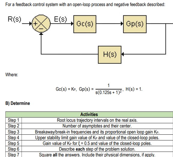 Solved For a feedback control system with an open-loop | Chegg.com