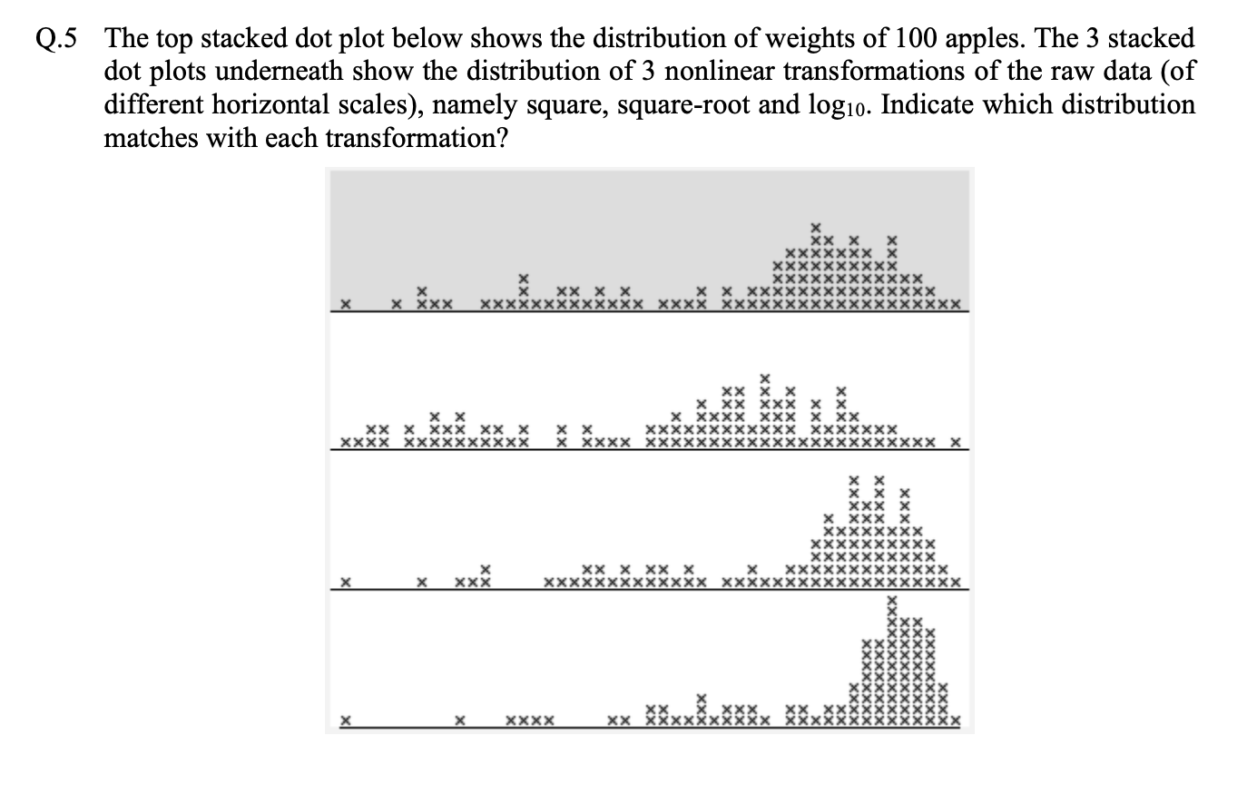 Solved Q.5 The top stacked dot plot below shows the | Chegg.com