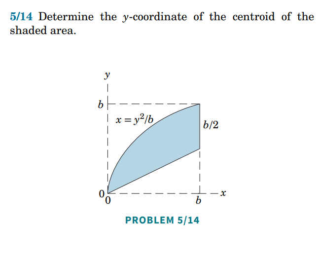 Solved 5/14 ﻿Determine the-coordinate of the centroid of | Chegg.com
