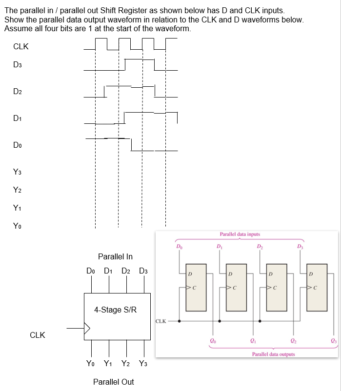 Solved The parallel in / parallel out Shift Register as | Chegg.com