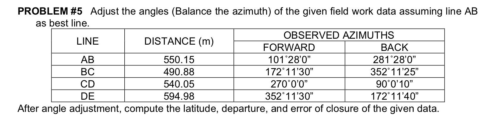 Solved PROBLEM #5 ﻿Adjust the angles (Balance the azimuth) | Chegg.com
