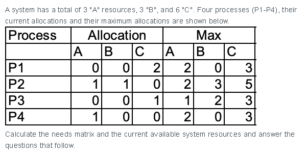 Solved If a resource-allocation graph has a cycle, the | Chegg.com