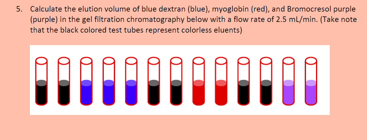 5. Calculate the elution volume of blue dextran | Chegg.com