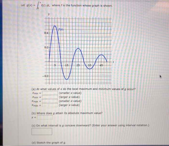 Solved Let g(x)f(t) dt, where f is the function whose graph | Chegg.com