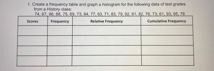 Solved 1. Create a frequency table and graph a histogram for | Chegg.com