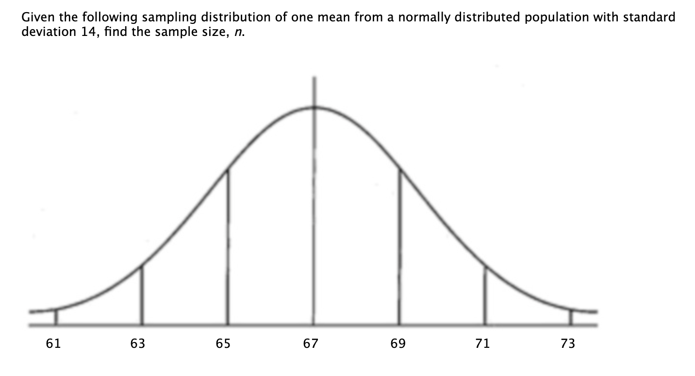 Solved Given the following sampling distribution of one mean | Chegg.com