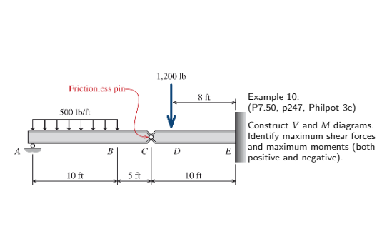 Solved 1.200 16 Frictionless pin- 81 500 lb/ Example 10: | Chegg.com