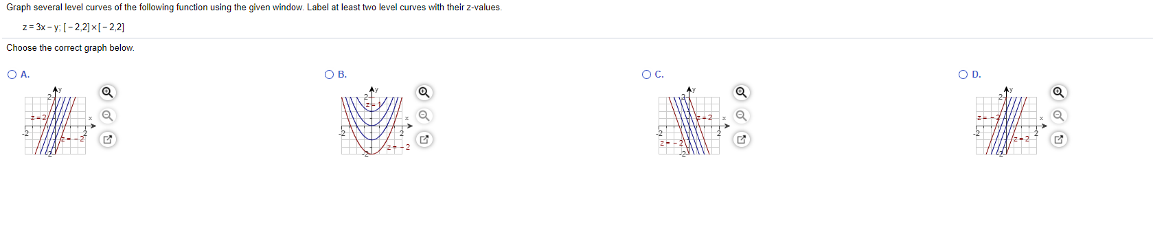 Solved Graph several level curves of the following function | Chegg.com