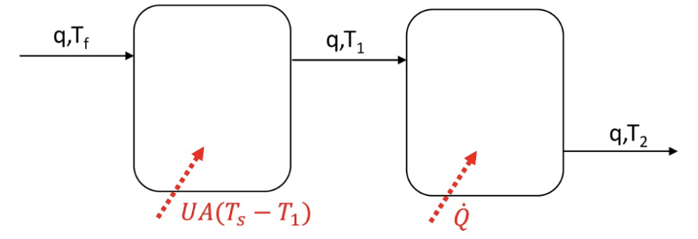Solved Consider a system consisting of two heating tanks in | Chegg.com