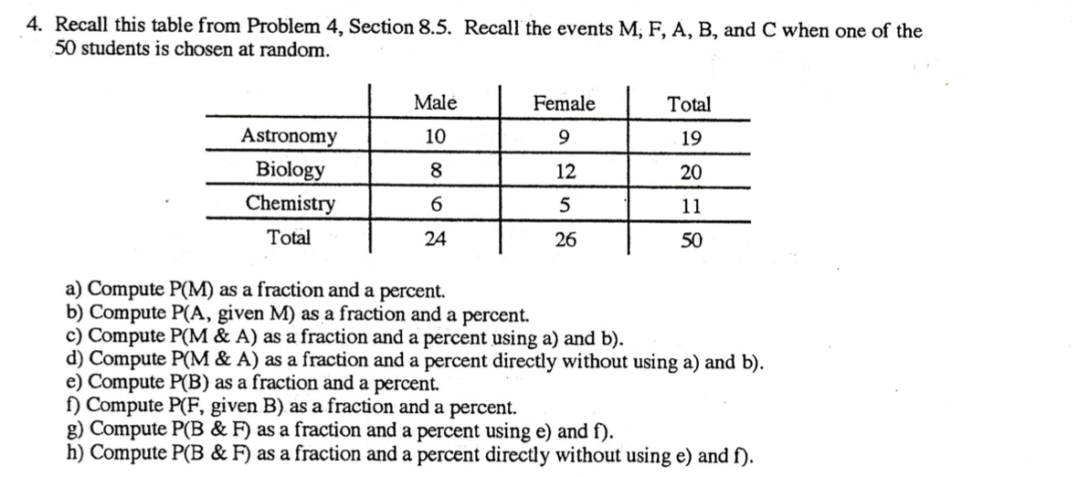 Solved 4. Recall the contingency table from page 253 | Chegg.com