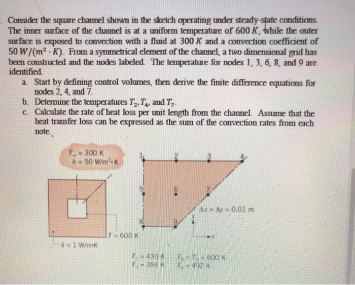 Solved Consider the square channel shown in the sketch | Chegg.com
