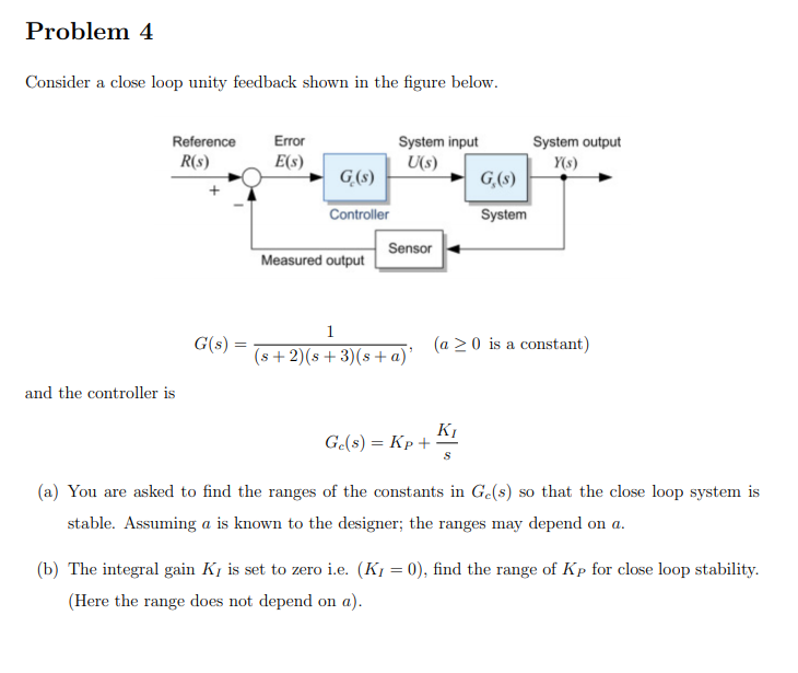 Solved Problem 4 Consider a close loop unity feedback shown | Chegg.com