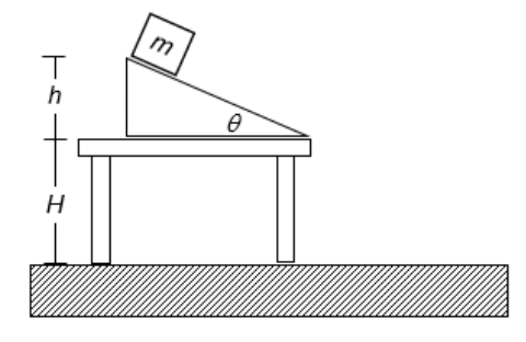 A block of mass m=3.50kg is placed at the top of a | Chegg.com