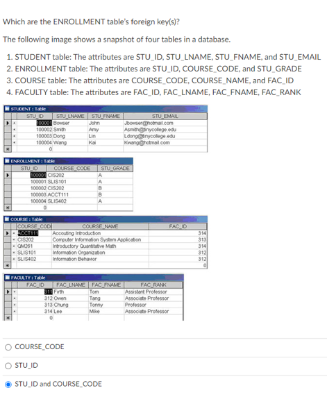 Solved Which field can be the STUDENT table's primary key? | Chegg.com