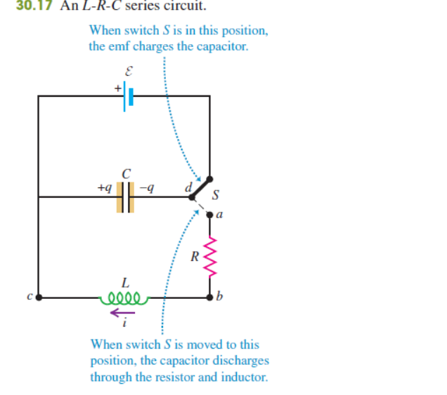 Solved 30.17 An L-R-C series circuit. When switch S is in | Chegg.com