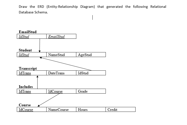 Solved Draw the ERD (Entity-Relationship Diagram) ﻿that | Chegg.com
