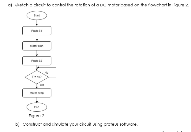 Solved a) Sketch a circuit to control the rotation of a DC | Chegg.com