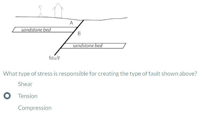 Solved What type of stress would cause this fault to occur? | Chegg.com