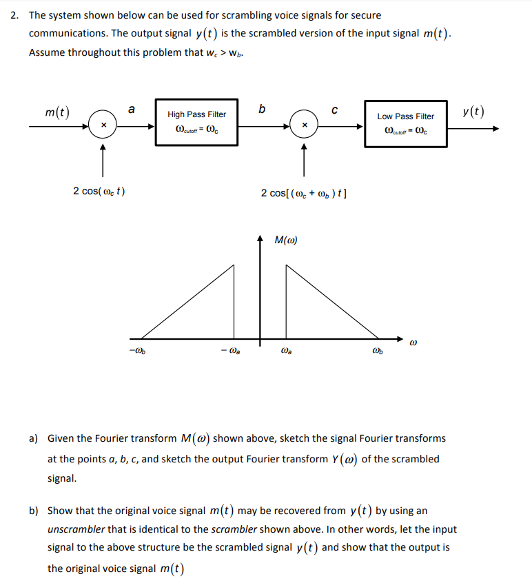 Solved 2. The system shown below can be used for scrambling | Chegg.com