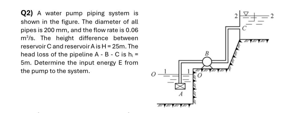 Solved Q2m3s. ﻿The height difference between reservoir C | Chegg.com