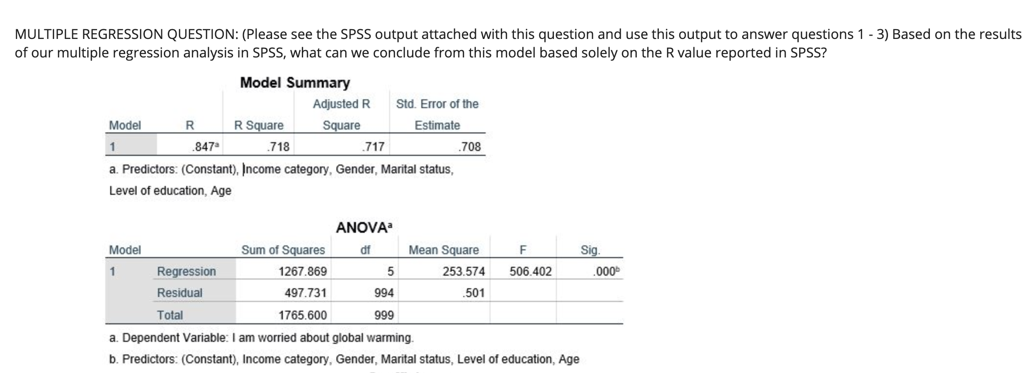 Solved MULTIPLE REGRESSION QUESTION: (Please see the SPSS | Chegg.com