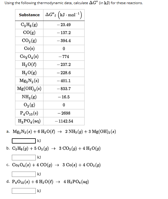Solved Using the following thermodynamic data, calculate | Chegg.com