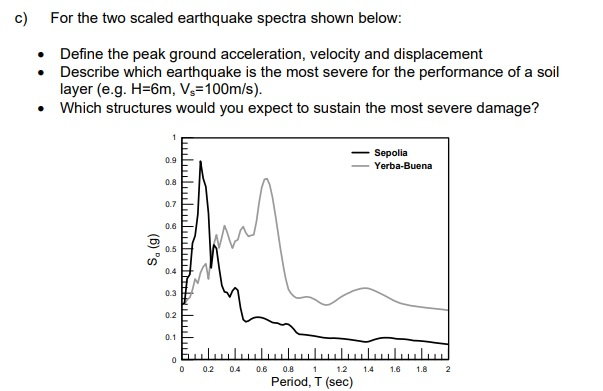 Solved c) For the two scaled earthquake spectra shown below: | Chegg.com