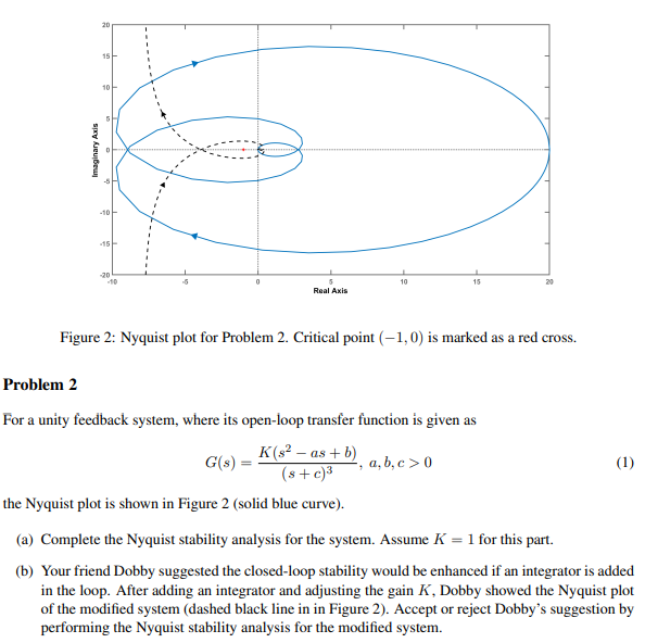 Solved Figure 2: Nyquist plot for Problem 2. Critical point | Chegg.com