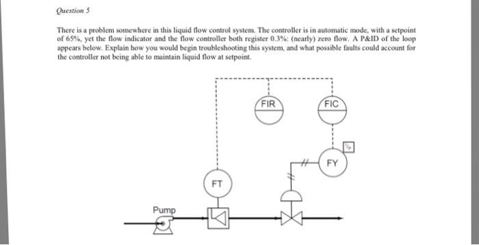 Solved There is a problem somewhere in this liquid flow | Chegg.com