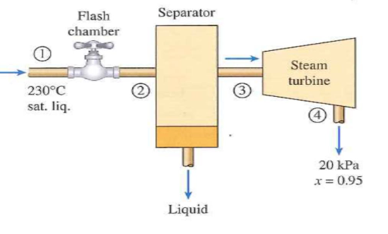 Solved In a single-flash geothermal power plant, geothermal | Chegg.com