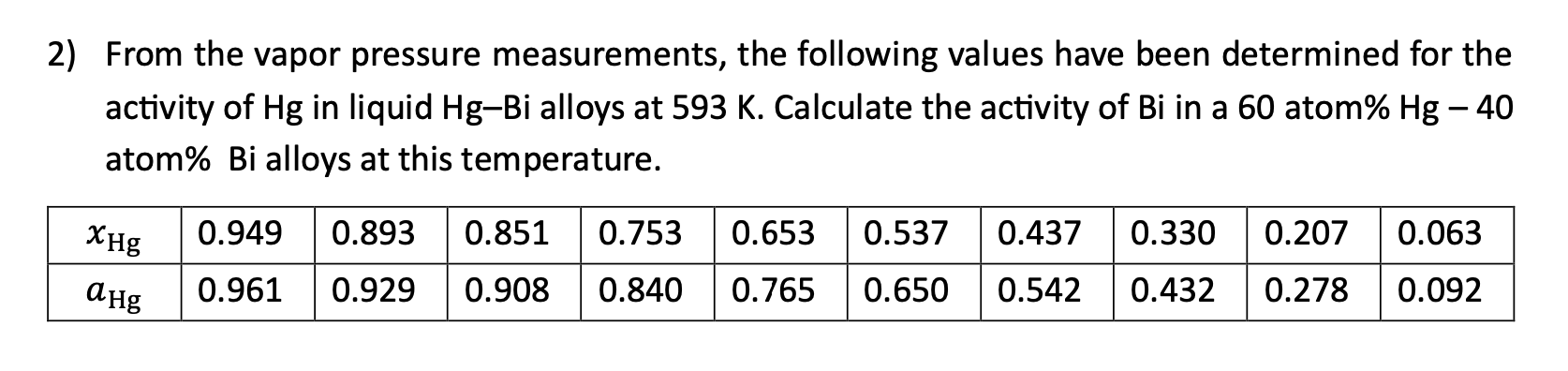 Solved From the vapor pressure measurements, the following | Chegg.com