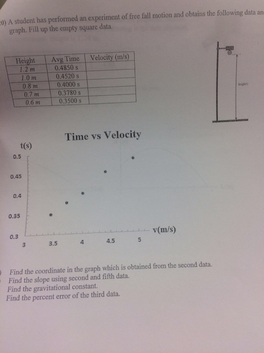 Solved A student has performed an experiment of free fall | Chegg.com