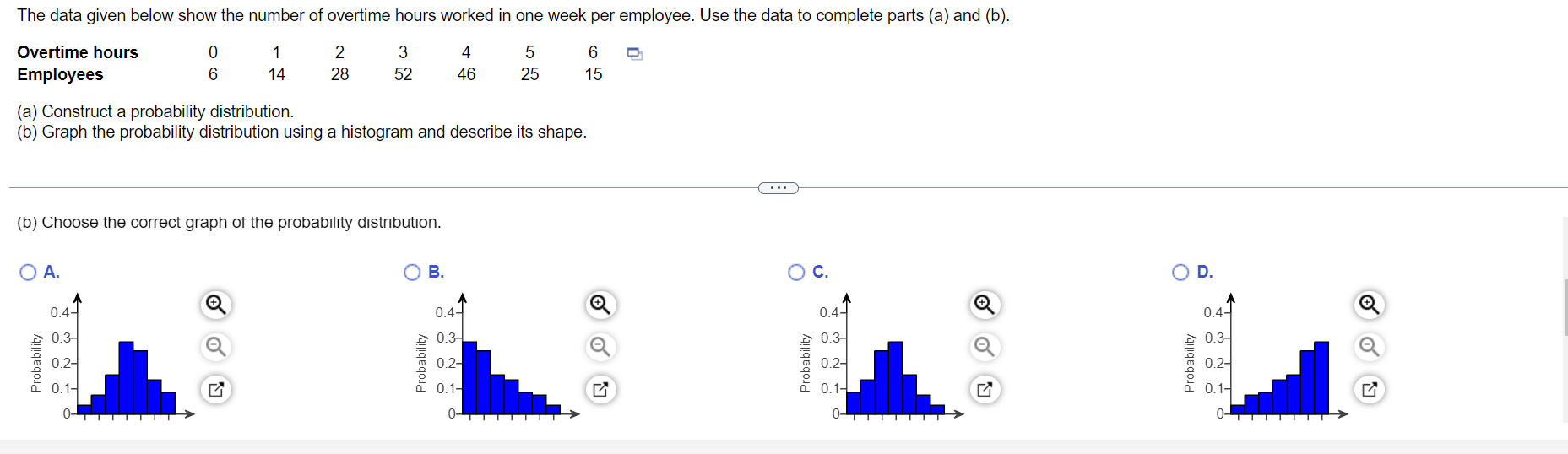 Solved The data given below show the number of overtime | Chegg.com