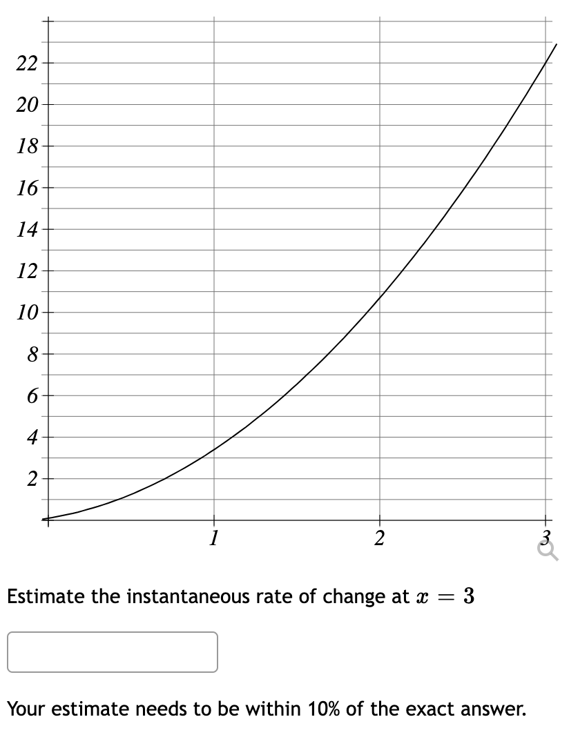 Solved Estimate the instantaneous rate of change at x=3 Your | Chegg.com