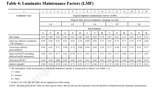 Q2. A new design/study space is being designed in new | Chegg.com