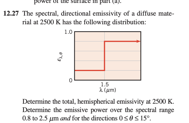 Solved 12.27 The spectral, directional emissivity of a | Chegg.com