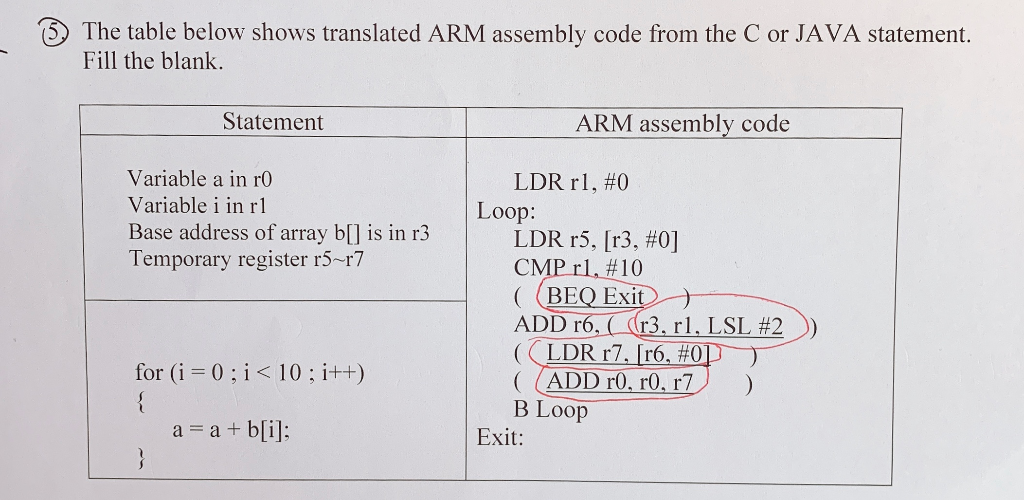 Solved 3 The table below shows translated ARM assembly code | Chegg.com