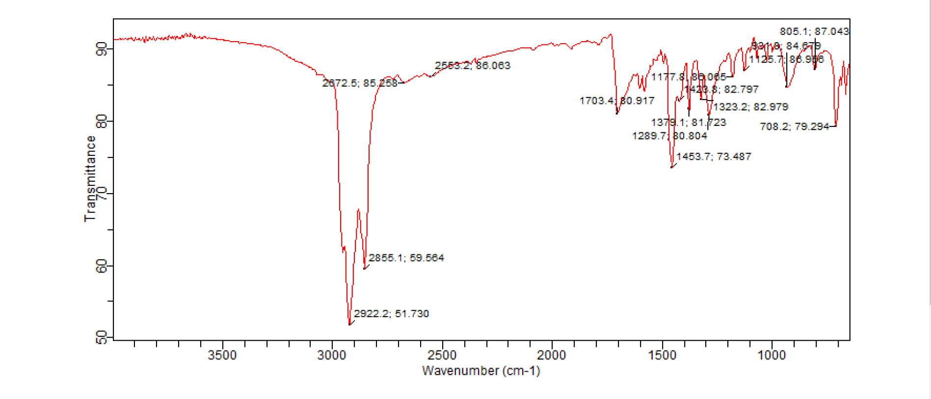 Solved Compare the transmission-IR spectra with ATR-IR | Chegg.com Solved Compare the transmission-IR spectra with ATR-IR | Chegg.com