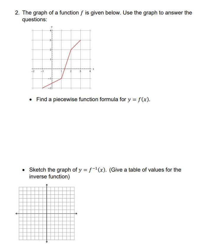 Solved 2. The graph of a function f is given below. Use the | Chegg.com