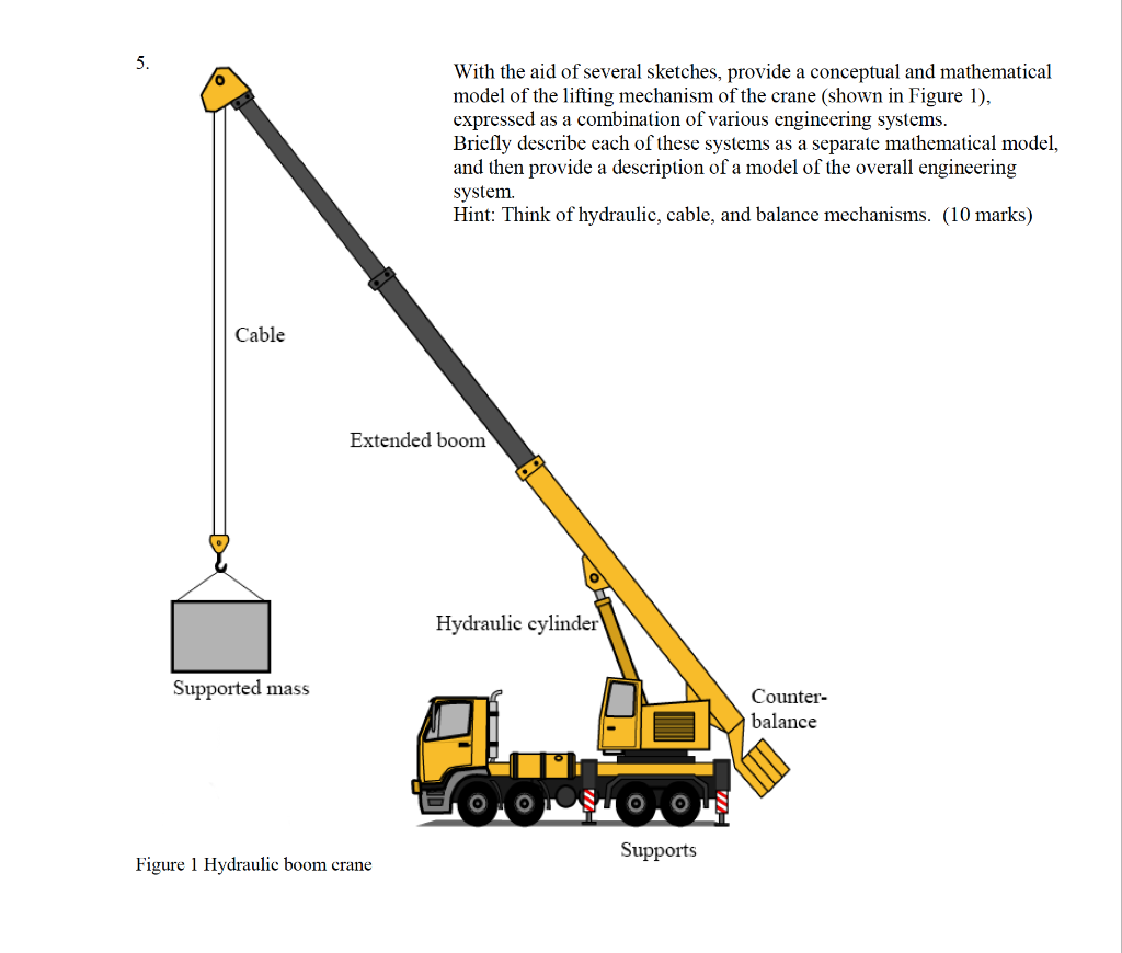 With the aid of several sketches, provide a | Chegg.com