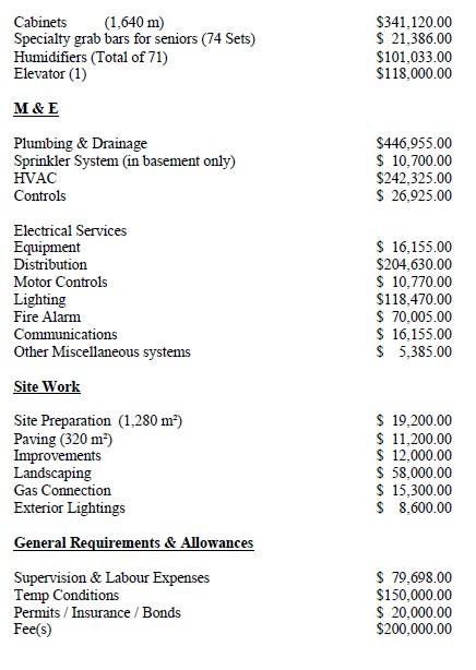 Elemental Cost Analysis of the project | Chegg.com