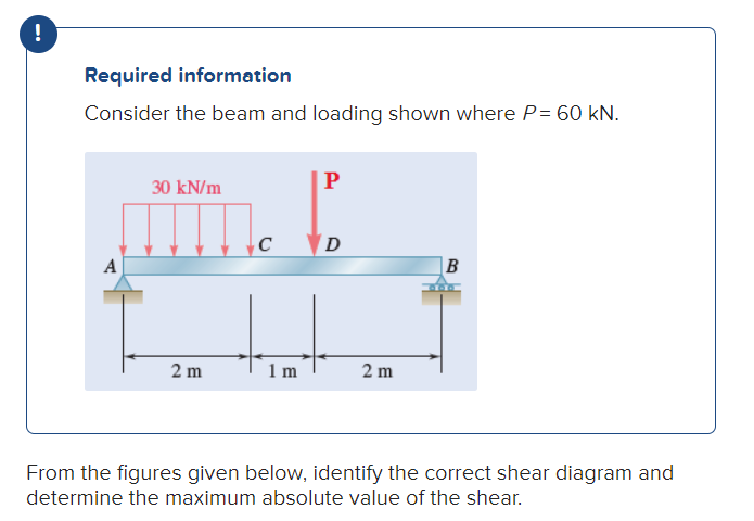 Determine the maximum absolute value of the shear AND | Chegg.com