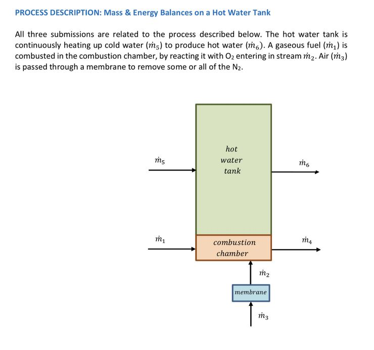 Solved PROCESS DESCRIPTION: Mass & Energy Balances on a Hot | Chegg.com