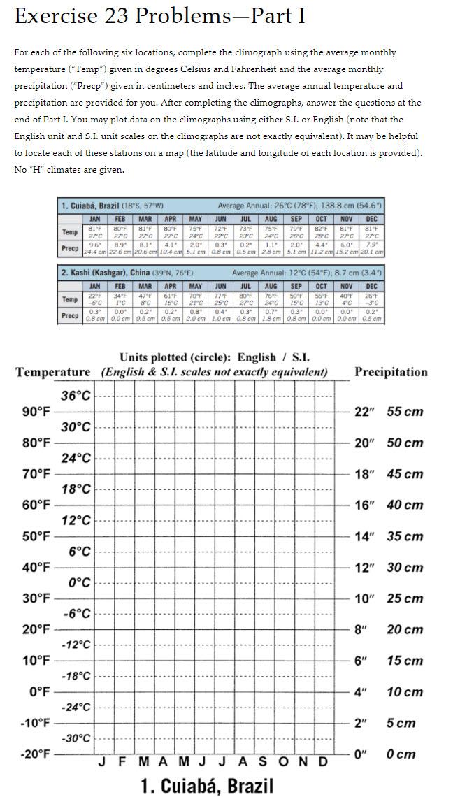 Solved Exercise 23 Problems—Part I For each of the following | Chegg.com