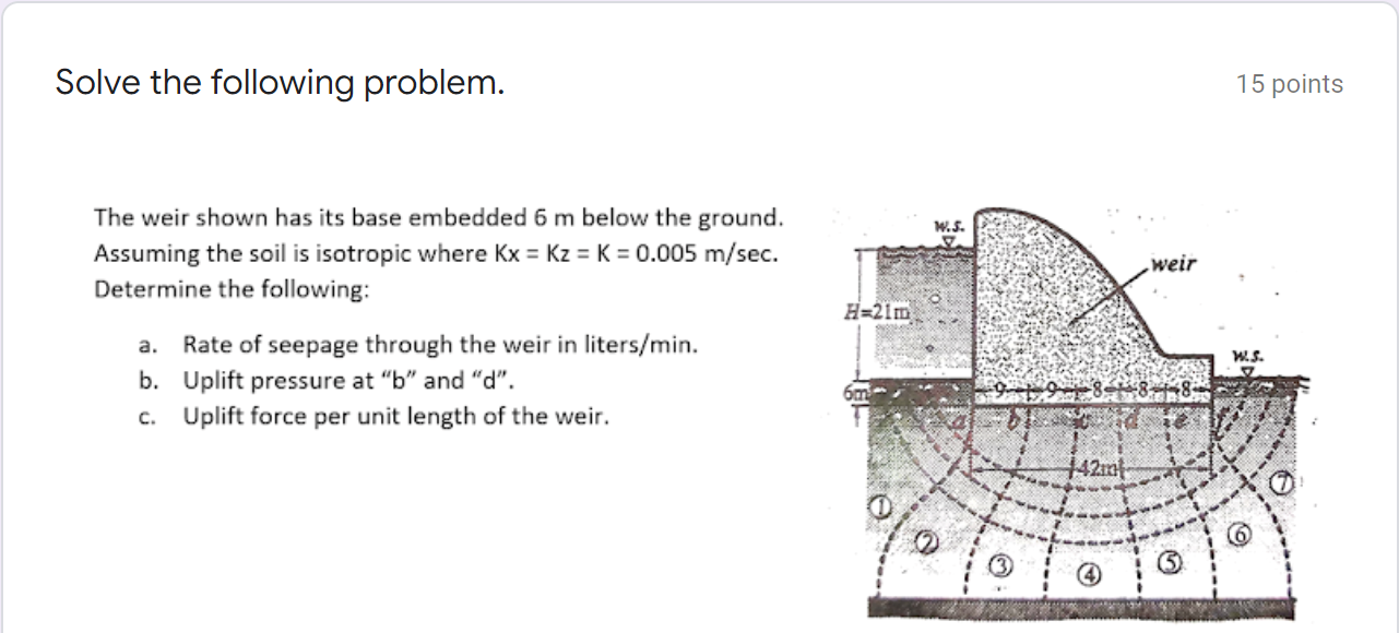 Solved Solve the following problem. 15 points W.S. weir The | Chegg.com