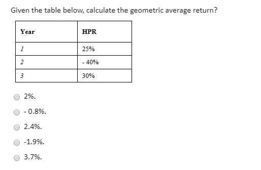 Solved Given the table below, calculate the geometric | Chegg.com