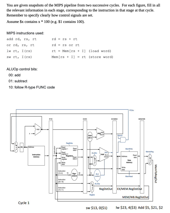 You are given snapshots of the MIPS pipeline from two | Chegg.com
