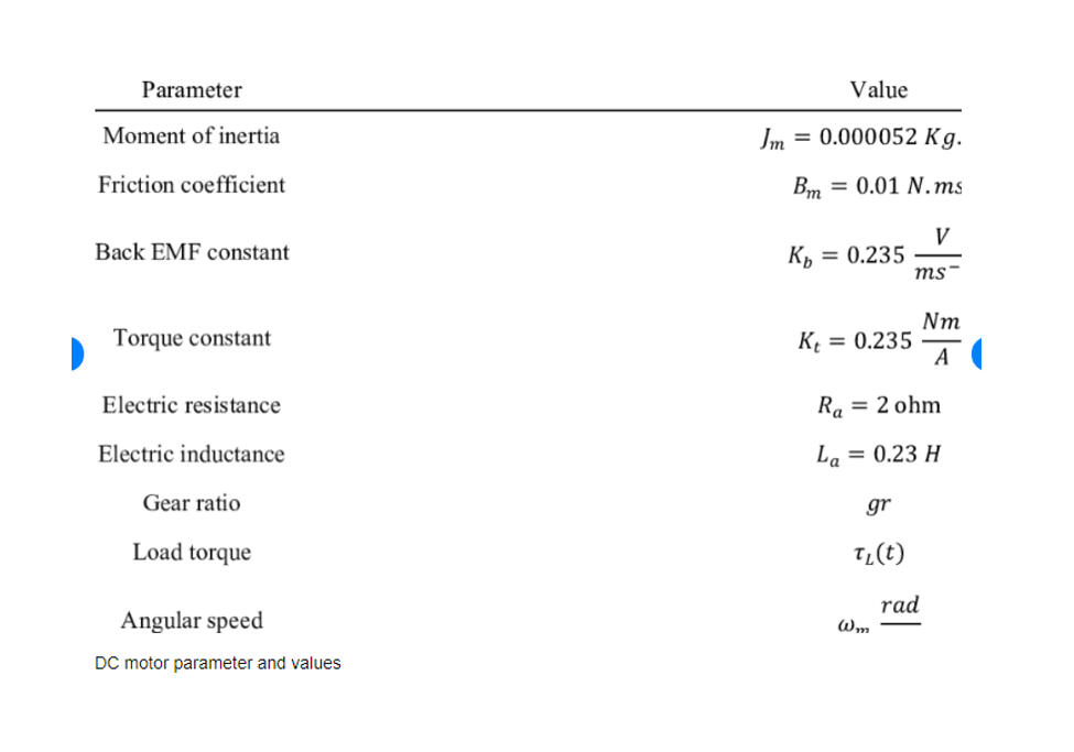 Solved BEng Sustainable Design Control Systems and | Chegg.com